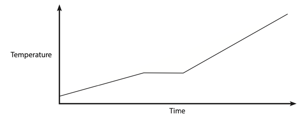 IGCSE Physics Solids, Liquids & Gases Past Papers Exam Questions ...