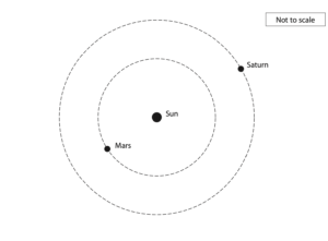 IGCSE Physics Astrophysics Past Papers Exam Questions (Edexcel): 2019-22 - Colour My Learning