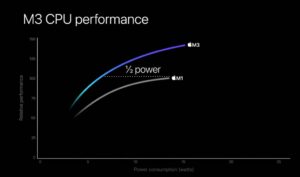 Maximum Displays Supported by Apple M3, M3 Pro and M3 Max Systems ...