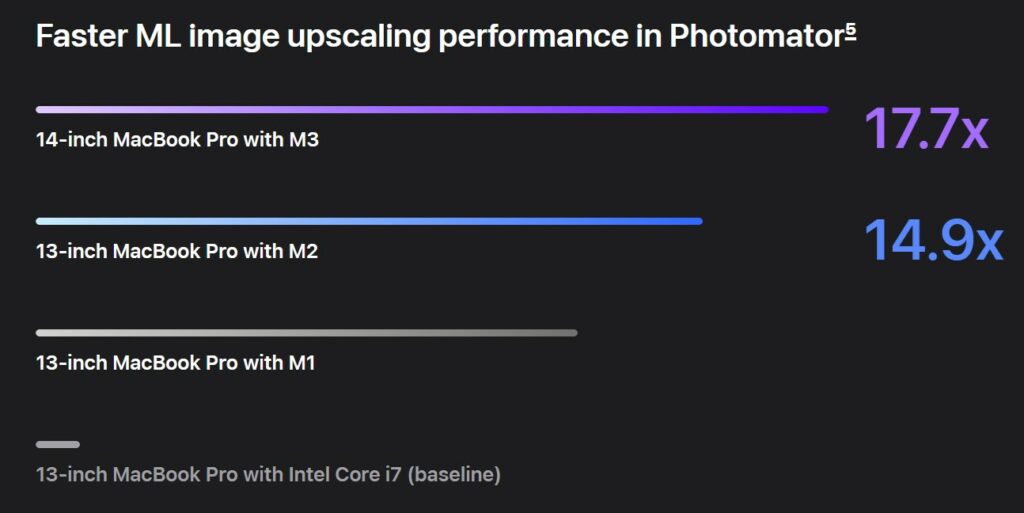 Maximum Displays Supported by Apple M3, M3 Pro and M3 Max Systems ...