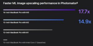 Maximum Displays Supported by Apple M3, M3 Pro and M3 Max Systems ...