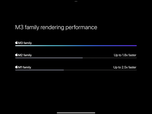 Maximum Displays Supported by Apple M3, M3 Pro and M3 Max Systems ...