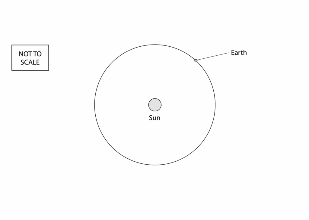 IGCSE Physics Astrophysics Past Papers Exam Questions (Edexcel): 2023-24 - Colour My Learning
