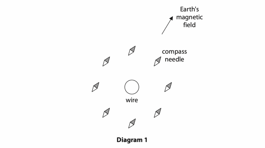 IGCSE Physics Magnetism & Electromagnetism Past Papers Exam Questions ...