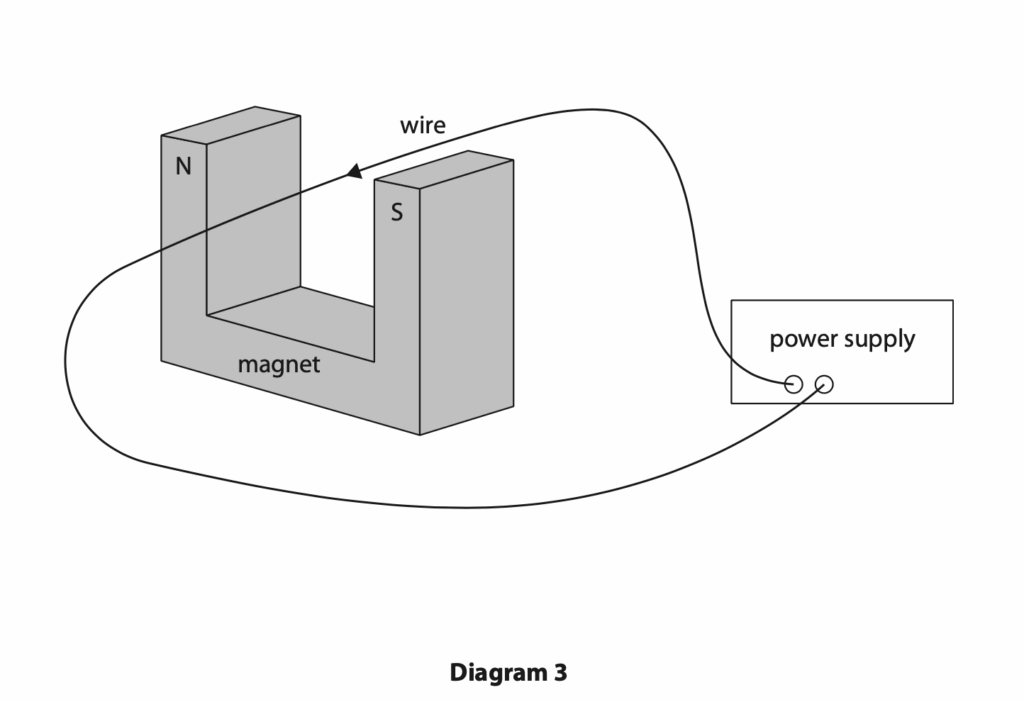 IGCSE Physics Magnetism & Electromagnetism Past Papers Exam Questions ...