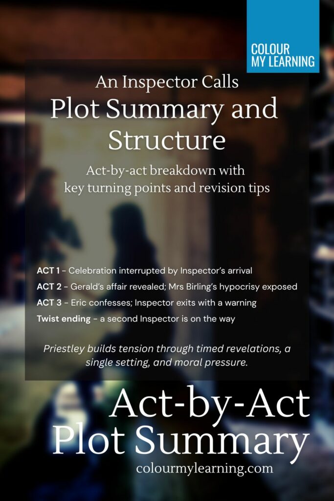 An Inspector Calls Plot Summary and Key Turning Points - Colour My Learning