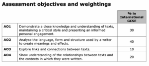 How to Get a 9 in GCSE/IGCSE English Literature (Part 1): Specs, AOs ...