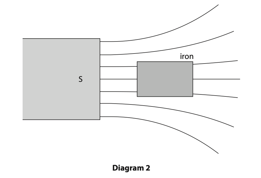 IGCSE Physics Magnetism & Electromagnetism Past Papers Exam Questions ...